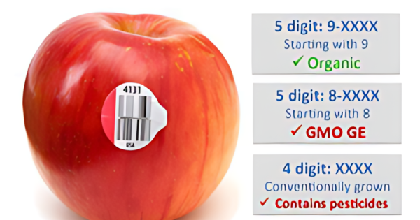 Food label Coding :: Natural Health Information